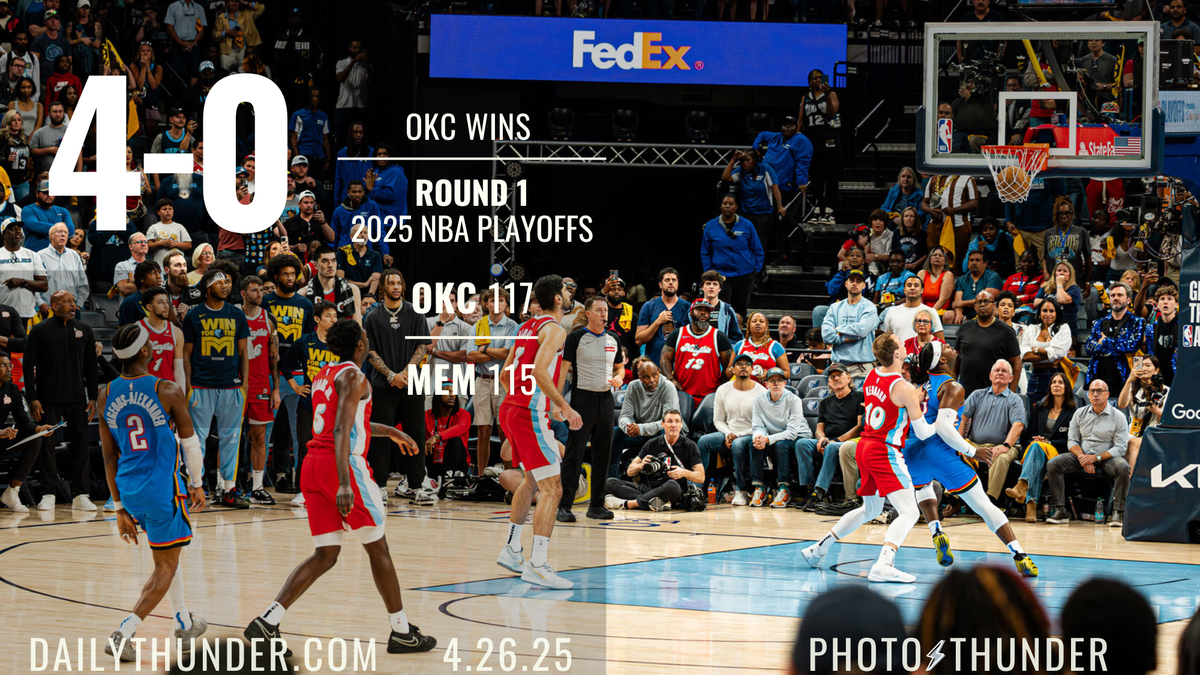 Thunder sweep Grizzlies, advance to Semi-Conference Finals