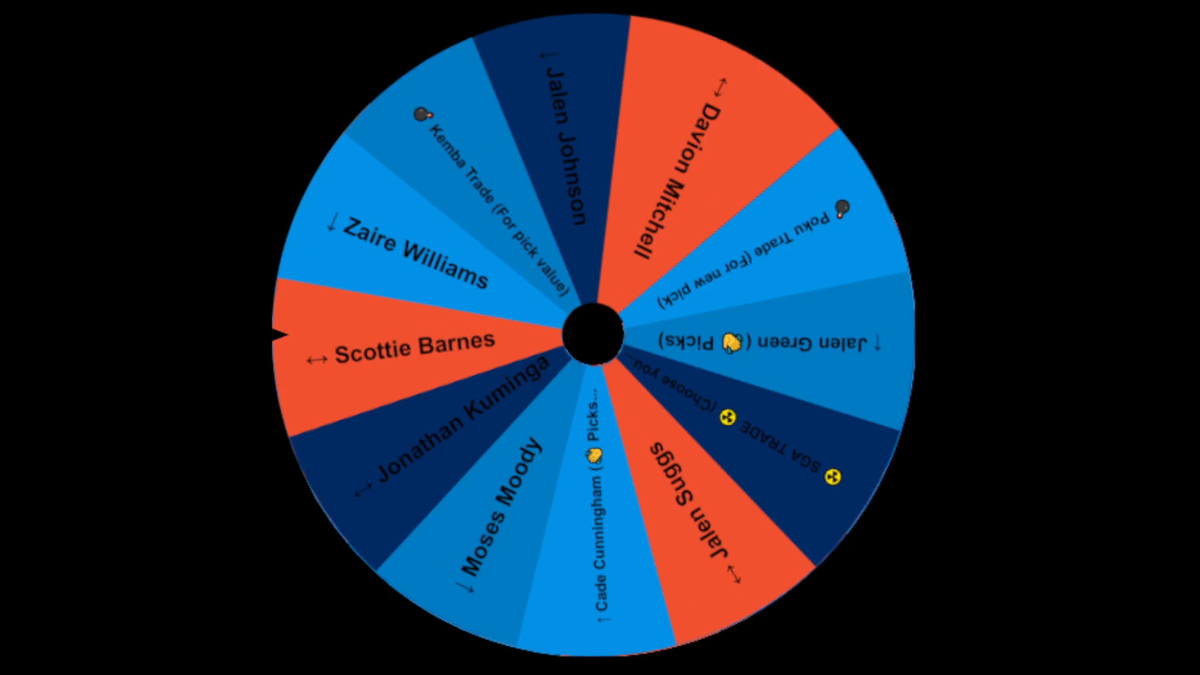The 2021 Thunder Draft Wheel of Possibility - Daily Thunder